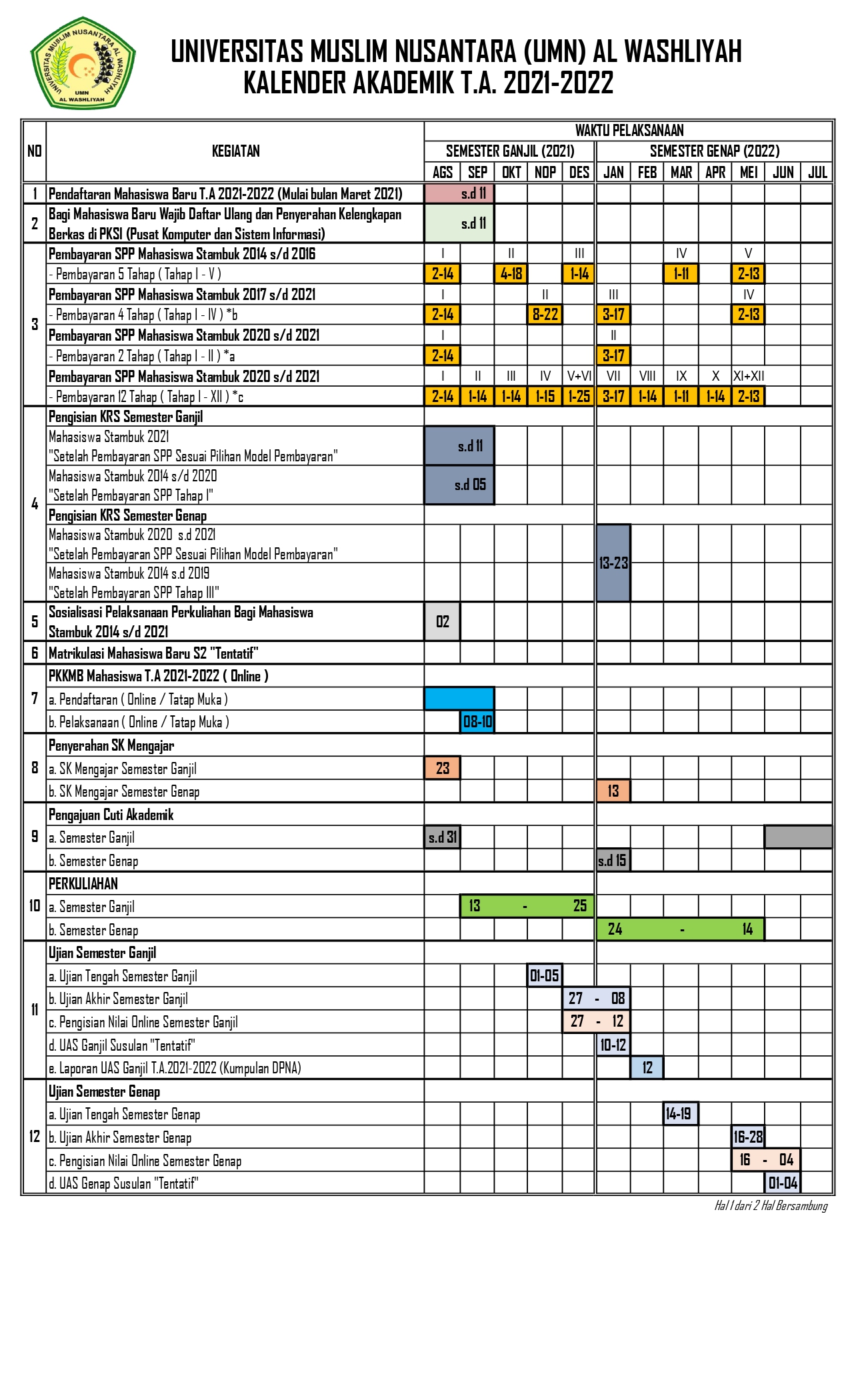 KALENDER AKADEMIK 2021-2022 – Universitas Muslim Nusantara Al Washliyah